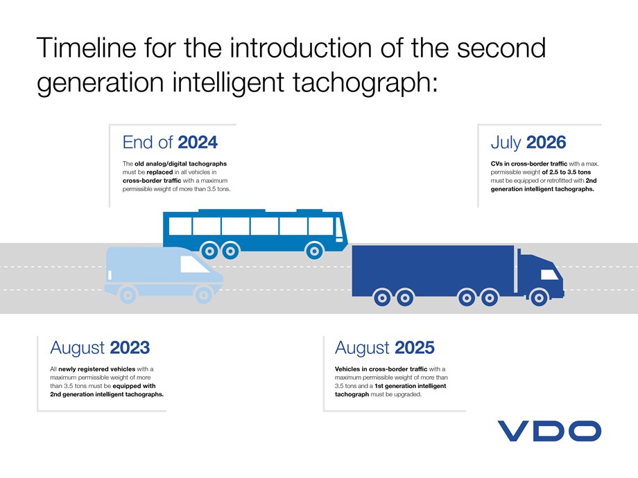 EU MOBILITY PACKAGE 1